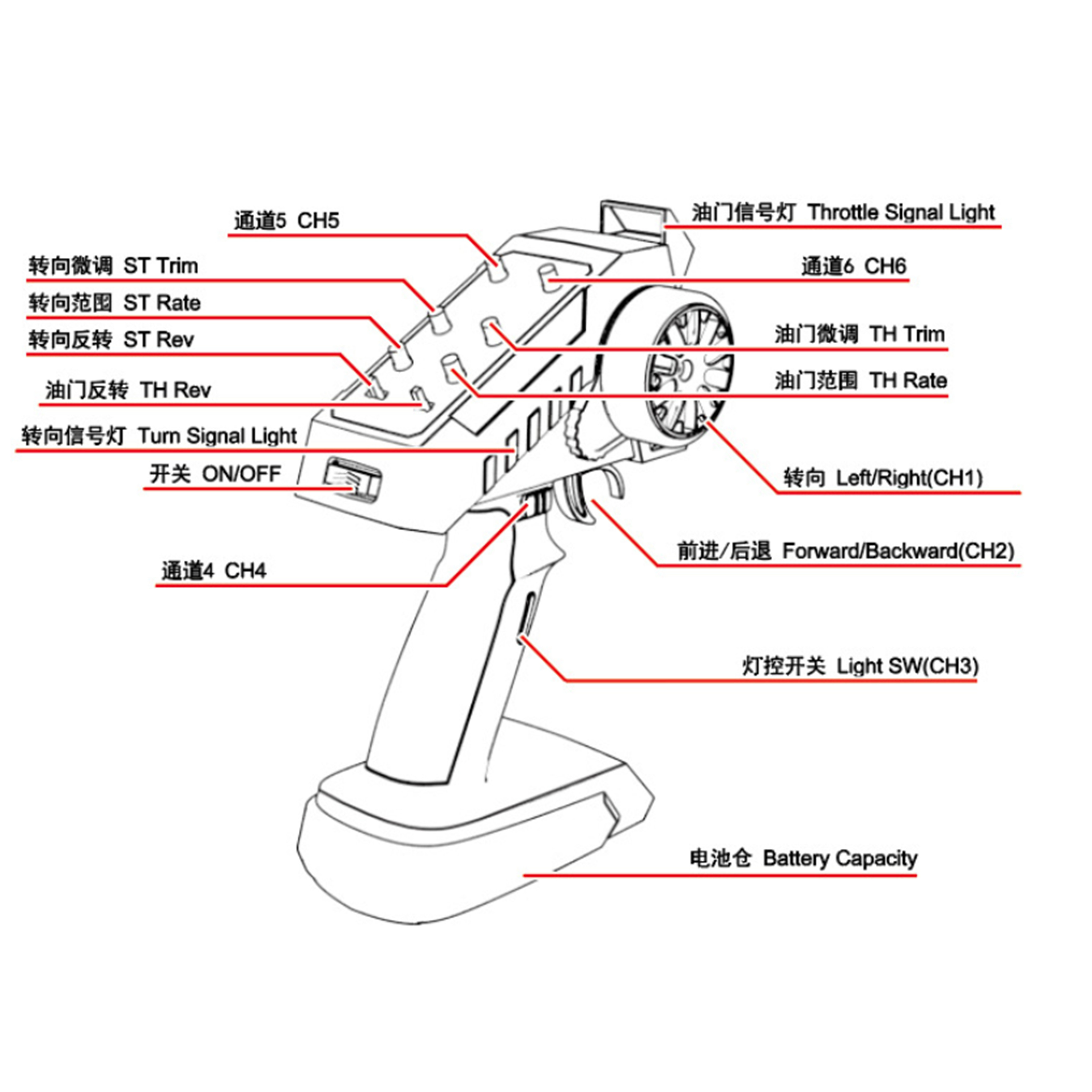 MN99S MN98 MN99 MN86S MN86 MN128 upgrade 6 channels transmitter with ...