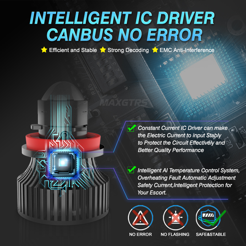 MAXGTRS 2pcs Automotive H7 H11 H8 HB3 HB4 9005 9006 Laser Headlight Bulb Mini Projector Lens ...