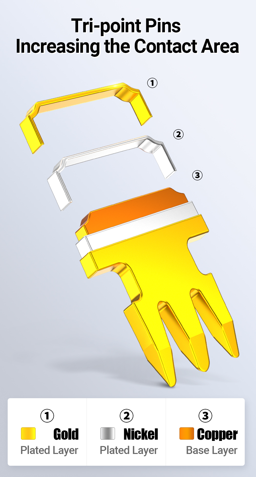 AMPCOM CAT7 RJ45 Connector: Enhanced Pass Through Design for Seamless CAT 6A and CAT 7 Network ...