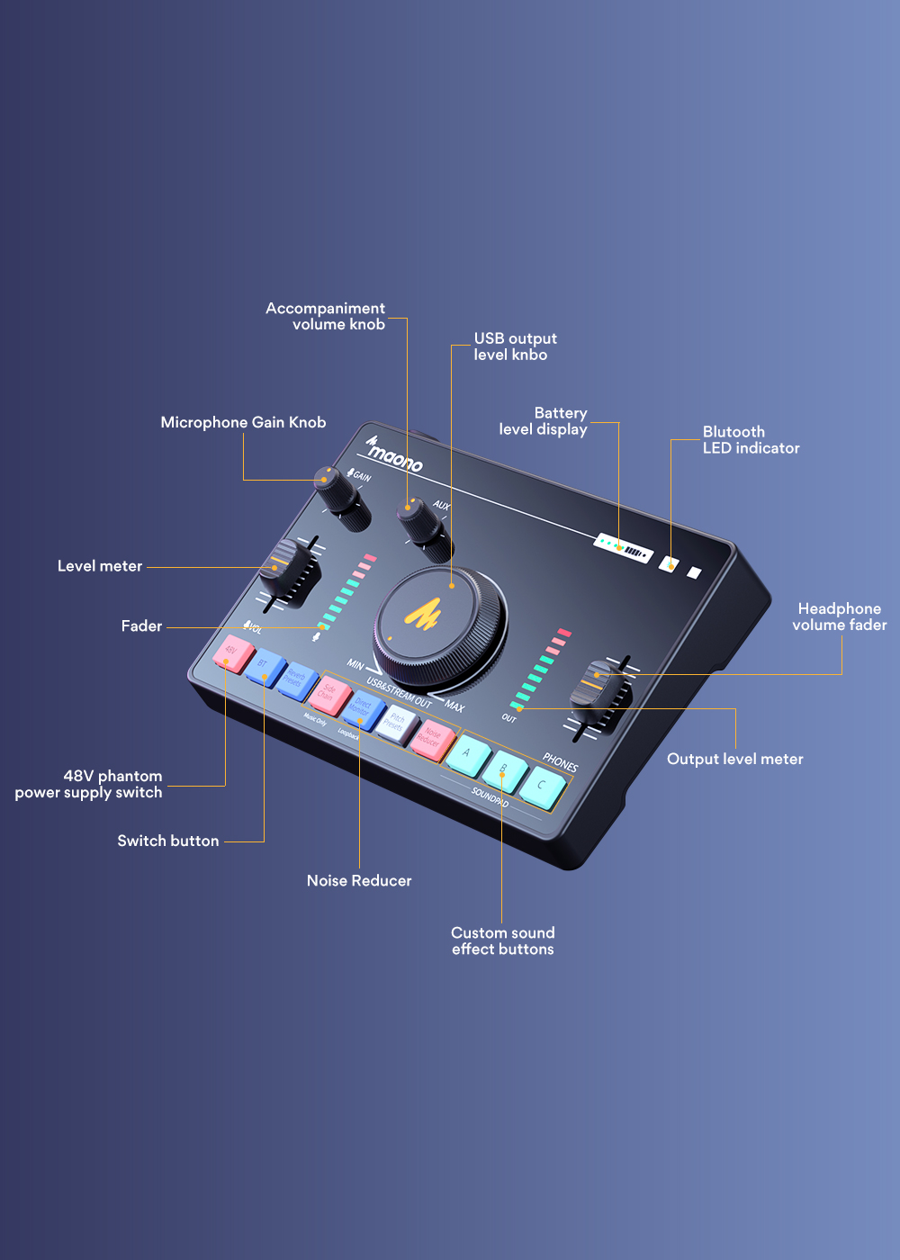 Maono AMC2 Neo Professional Sound Card Audio Interface Mixer With 48V ...