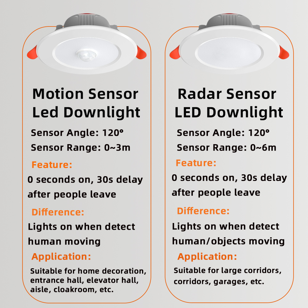 Smart PIR Motion Sensor / Radar Sensor Recessed LED Downlight 9W 12W ...