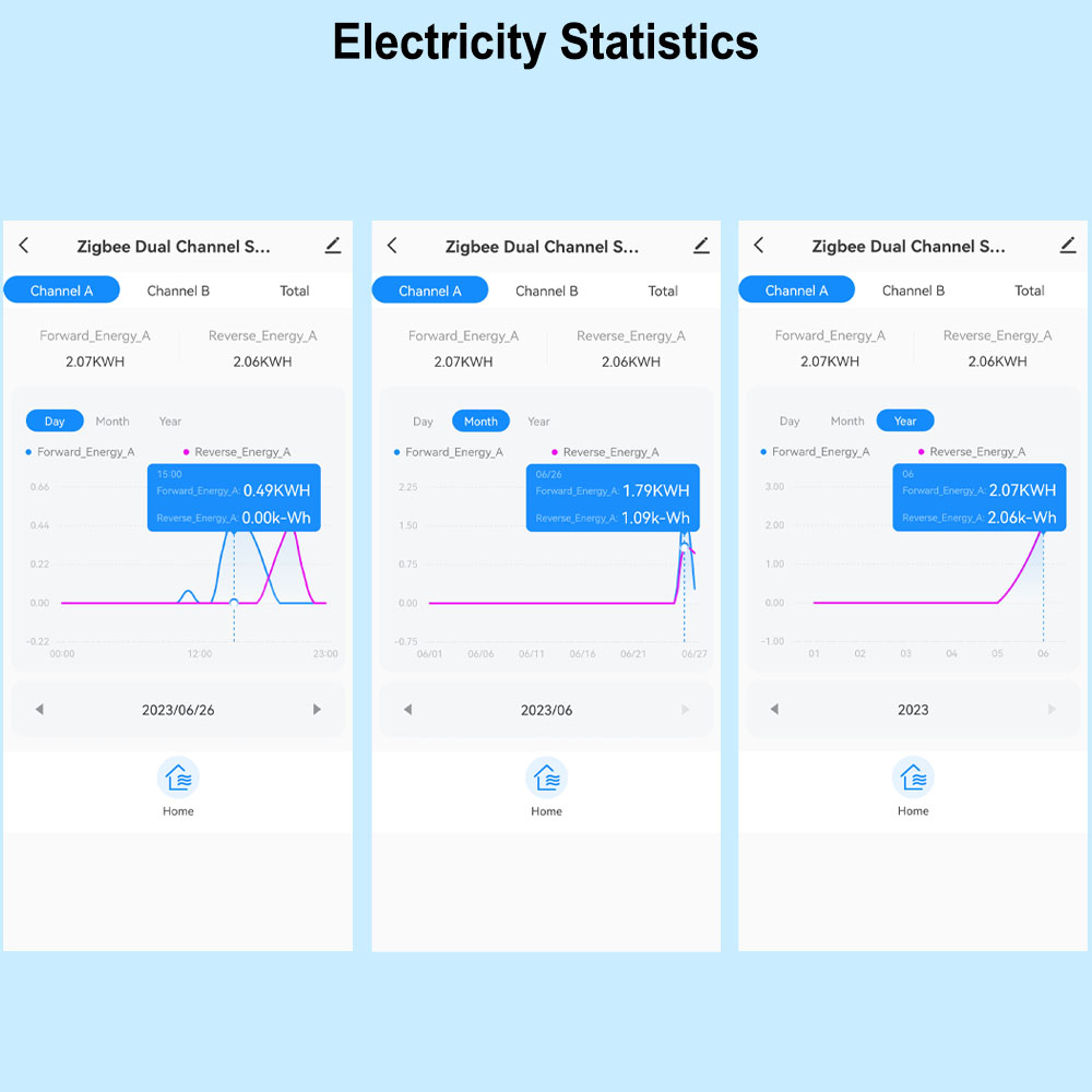 Tuya Wifi Intelligent Energy Meter Solar PV System Power Production ...