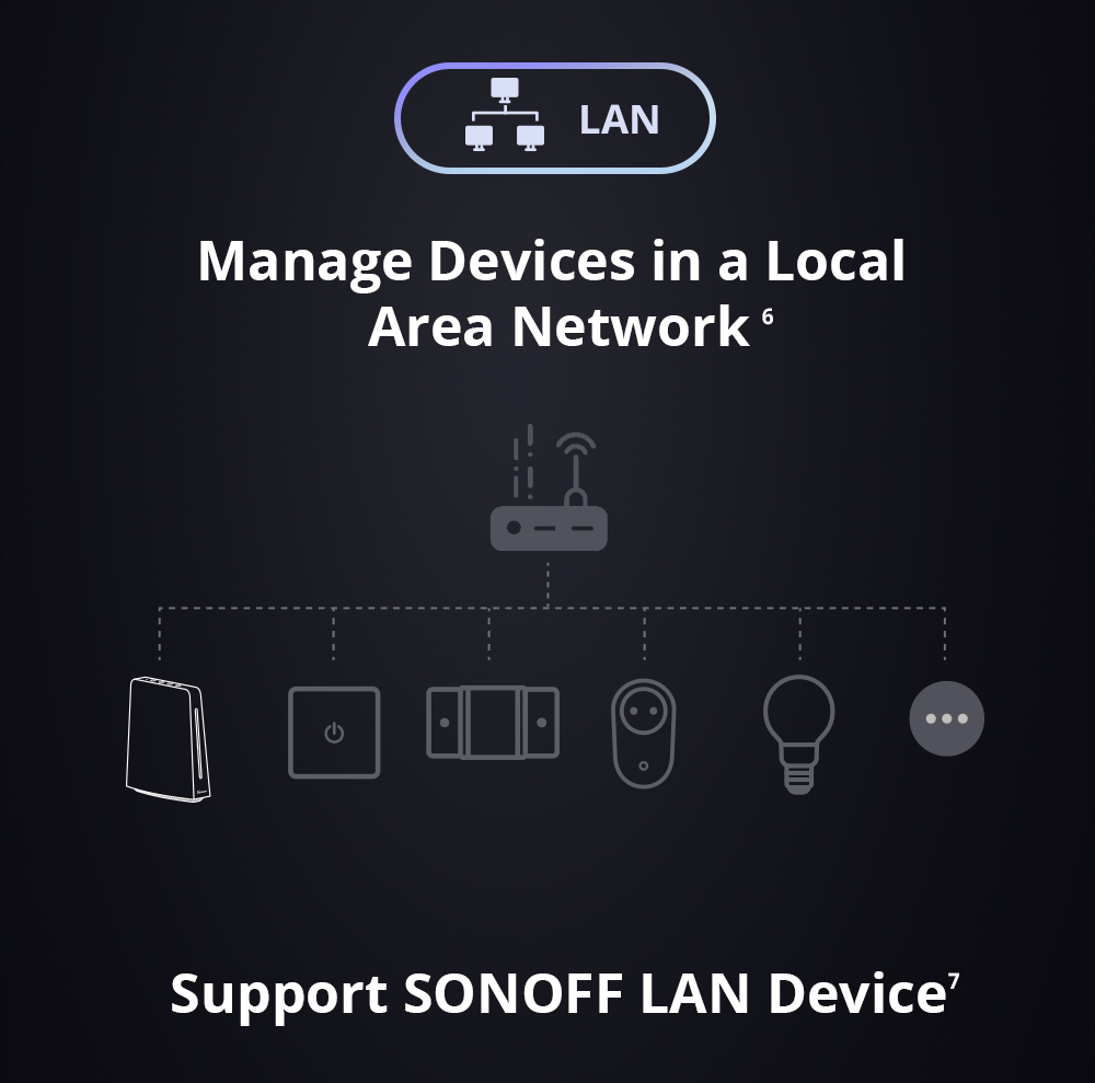 SONOFF iHost Smart Home Hub Private Local Server AIBridge Open API Support Various Add-ons Local ...