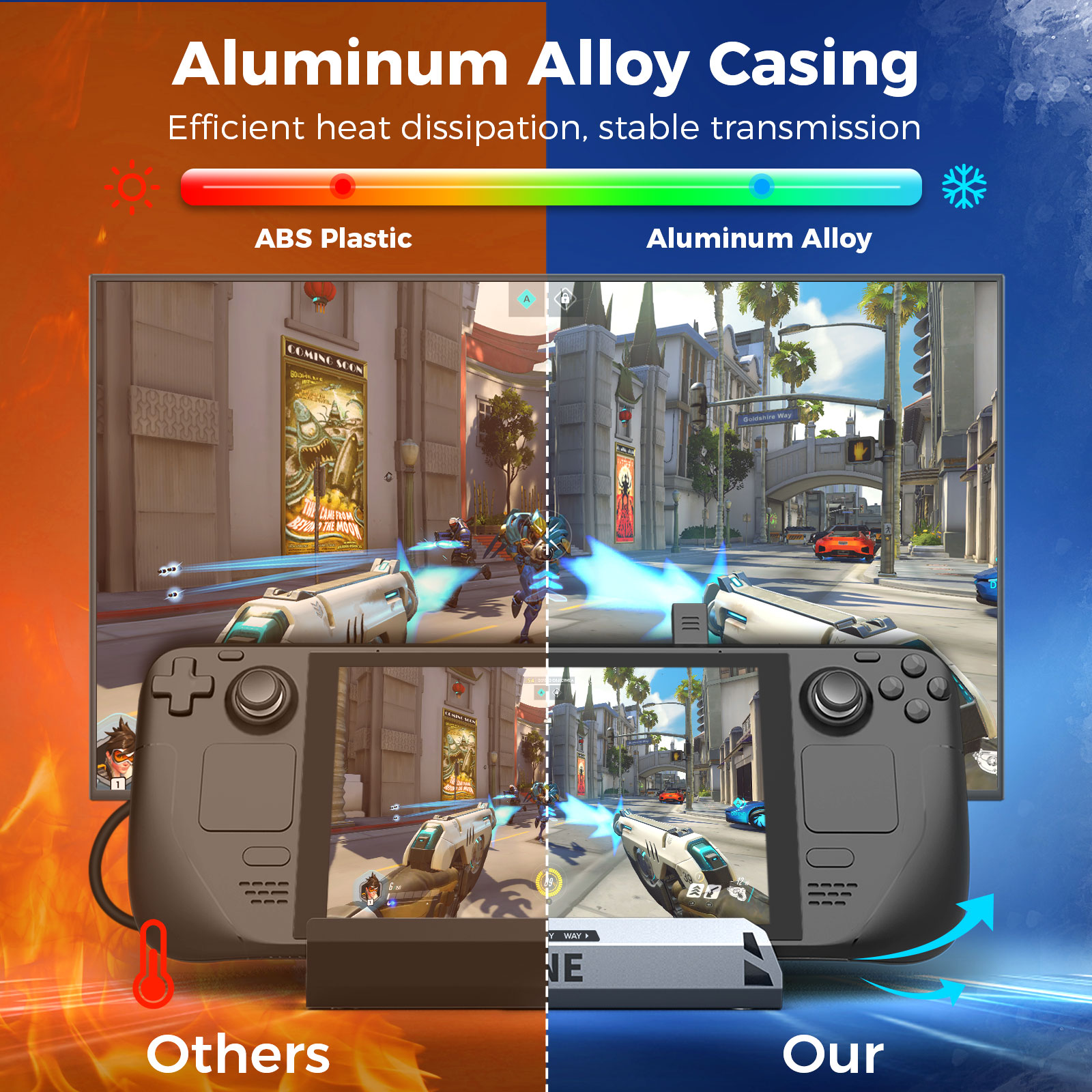 IINE ROG Ally Aluminum Docking Station Multi-function Charging Video ...