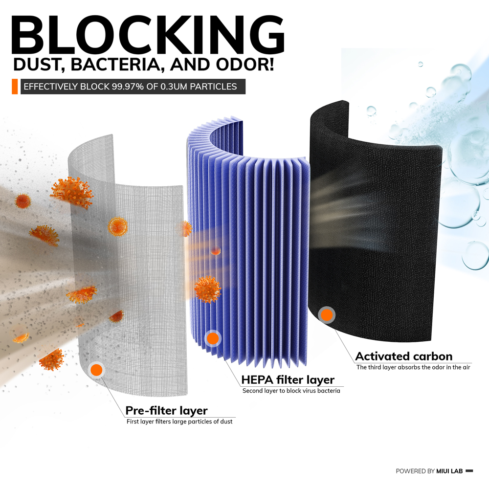 MIUI 2-in-1 Air Purifier with Humidifier Combo for Home Allergies and ...