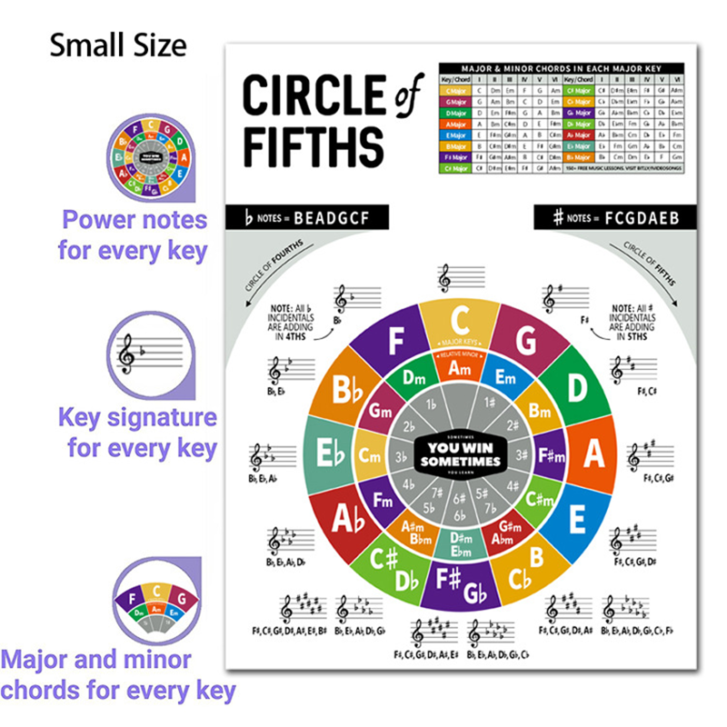 Ukulele Chord Chart Euclidean chord fingering spectrum Euclidean chord ...
