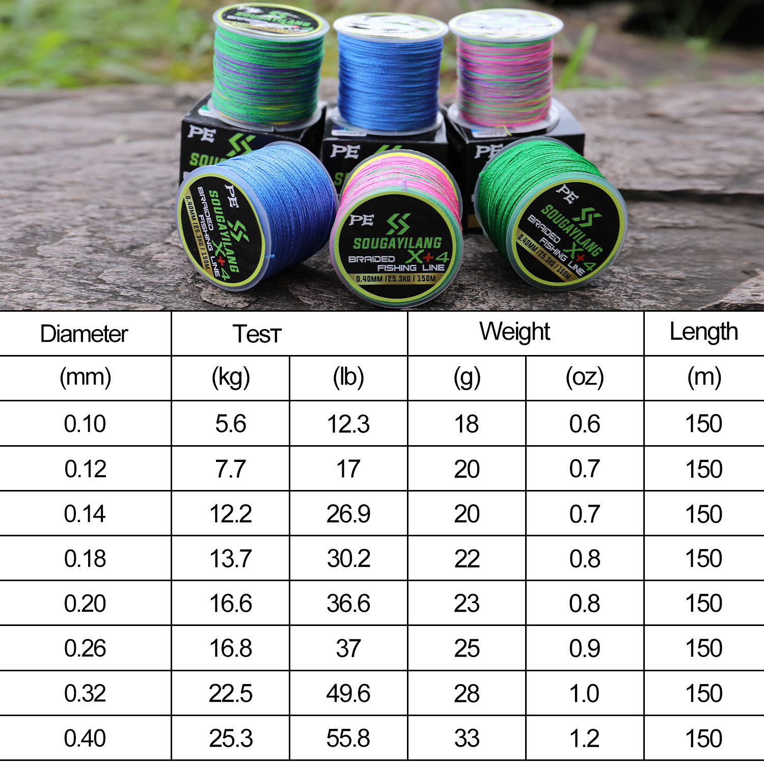 Sougayilang PE Braided Fishing Line 4 Stands Superline Strong Max 12.3 ...