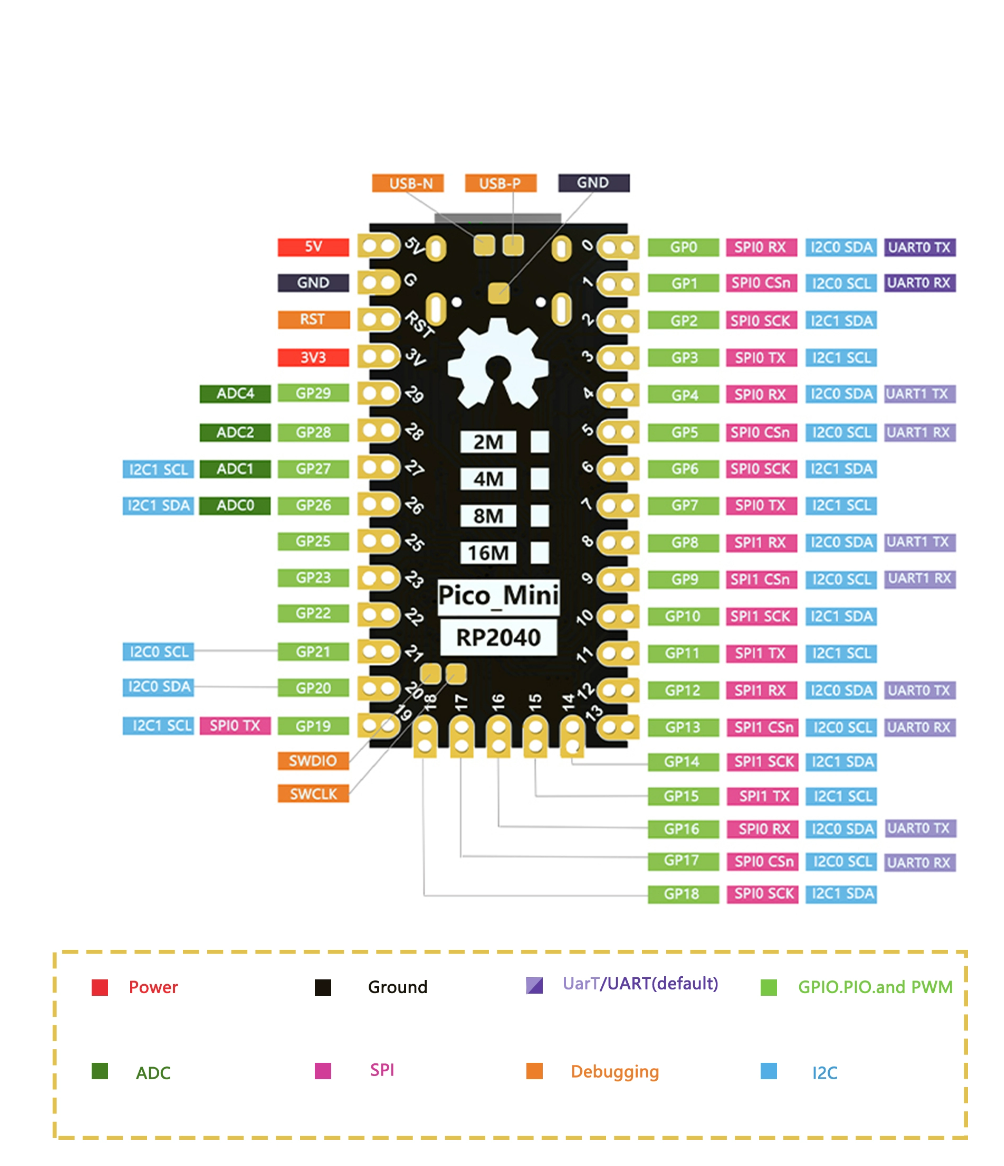 Raspberry Pi Pico Development Board Raspberry Pi Pico Dual Core Rp2040 Supports Mciro Python