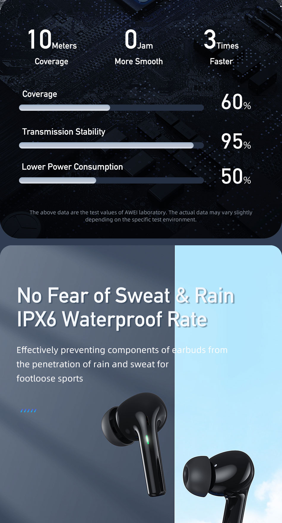 Awei T1 Pro TWS Earphone Bluetooth 5.3 In-Ear Earbud Built-in ...