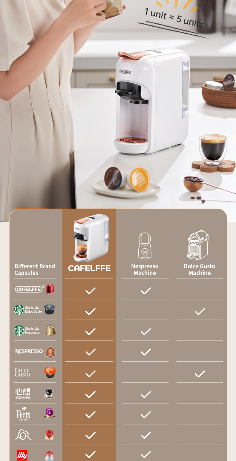 Cafelffe Capsule Coffee Machine 5 In 1 Espresso Coffee Maker For Dolce ...