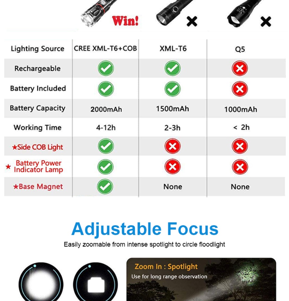 Outdoor Night LED Strong Light Flashlight Tactical Strong Light Alloy ...
