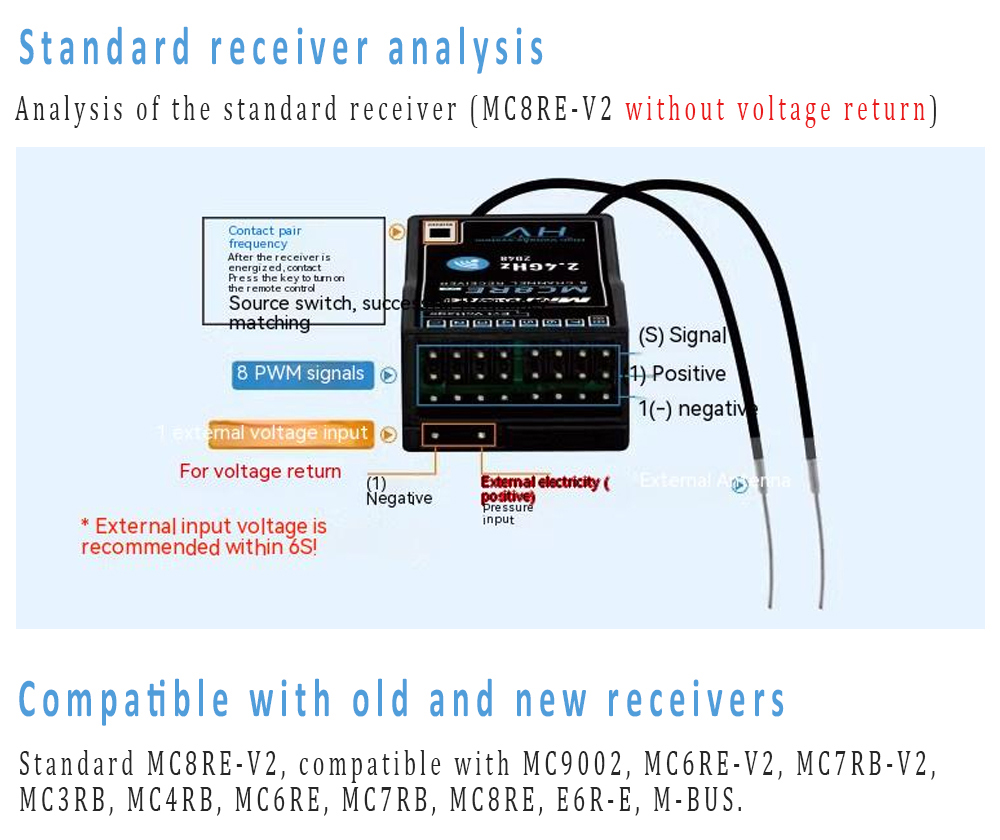 MicroZone C7-MINI MC7 2.4Ghz 8CH RC Transmitter Remote Control MC8RE-V2 PWM/ SBUS Receiver For ...