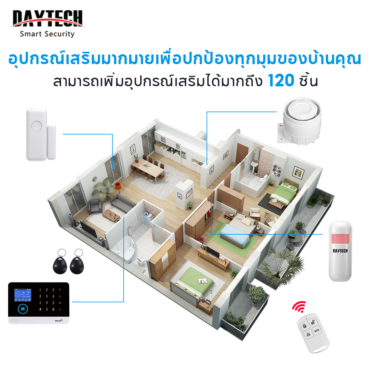 Daytech Wireless GSM Alarm System with Door Sensor Motion Detector TA01 ...