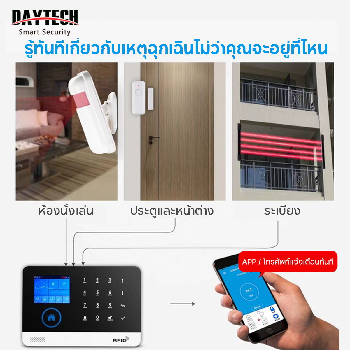 Daytech Wireless GSM Alarm System with Door Sensor Motion Detector TA01 ...