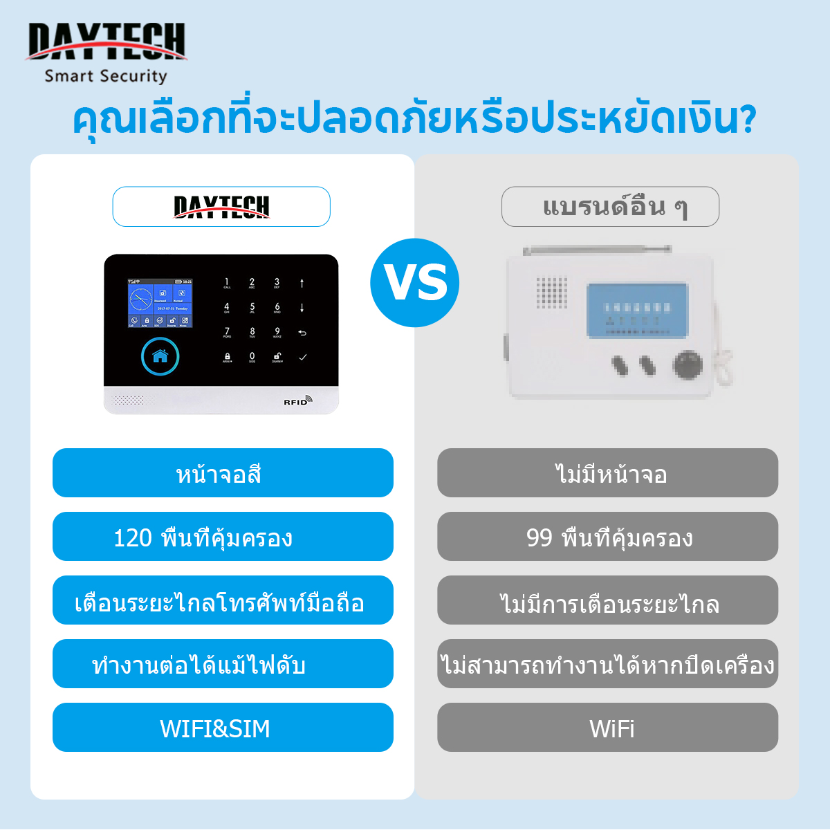 Daytech Wireless GSM Alarm System with Door Sensor Motion Detector TA01 ...