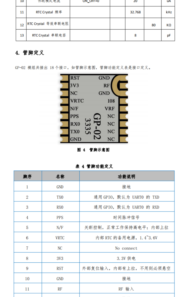 IC GP-02 High performance BDSGPS GNSS multi-mode satellite positioning ...