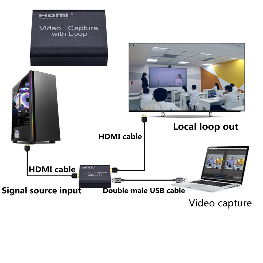 HD 1080P 4K HDMI Video Capture Card HDMI To USB 2.0 Video Capture Board ...