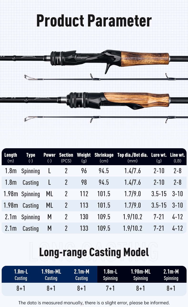 Kingdom KINGPRO II Fishing Rod 2 Section Spinning and Casting 24T ...