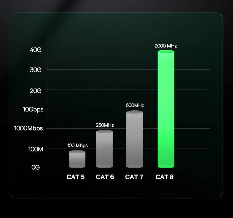 Baseus High Speed CAT8 40Gbps 2000Mhz RJ45 Network LAN Ethernet Cable ...