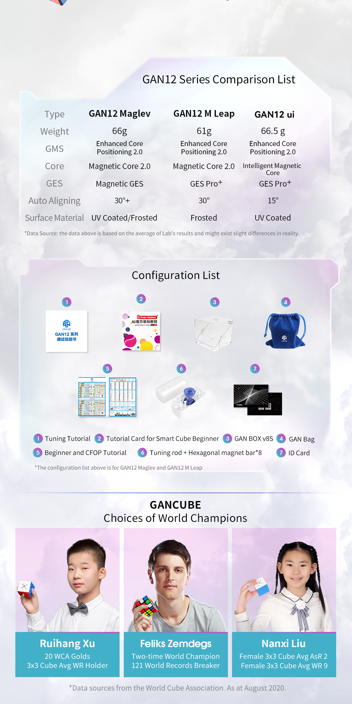 Gan Cube 12 Maglev UV 3x3 Sticker Less Speed Gans 356 Magic Puzzle Toys ...