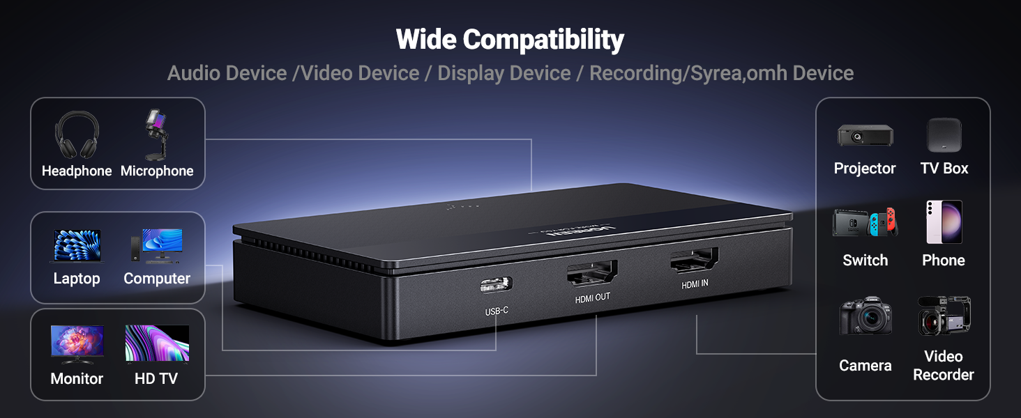 Ugreen 4K60Hz USB C HDMI Video Capture Card for Live Broadcast, Video ...