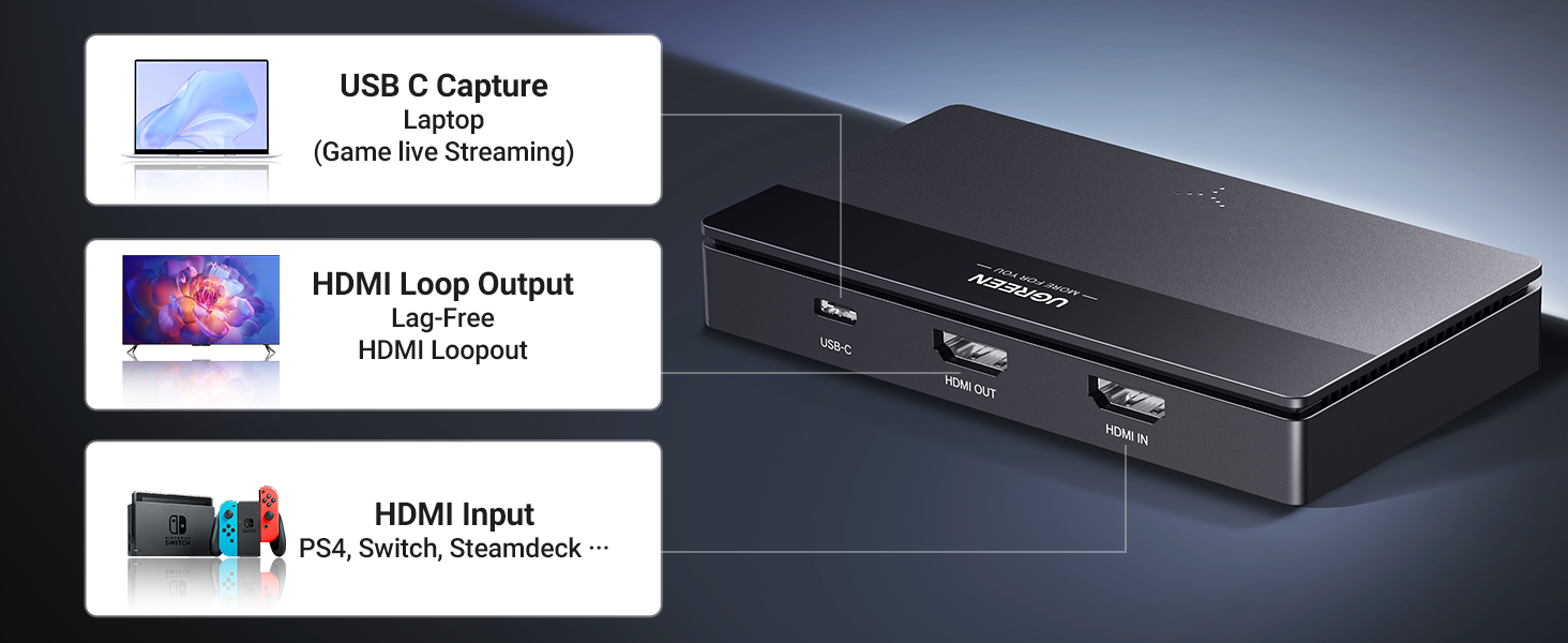 Ugreen 4K60Hz USB C HDMI Video Capture Card for Live Broadcast, Video ...