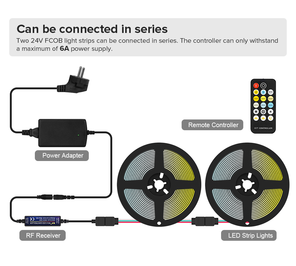 BTF-LIGHTING FCOB 640 LEDs/M CCT LED Light Strip Full Set RF17 Keys DC ...