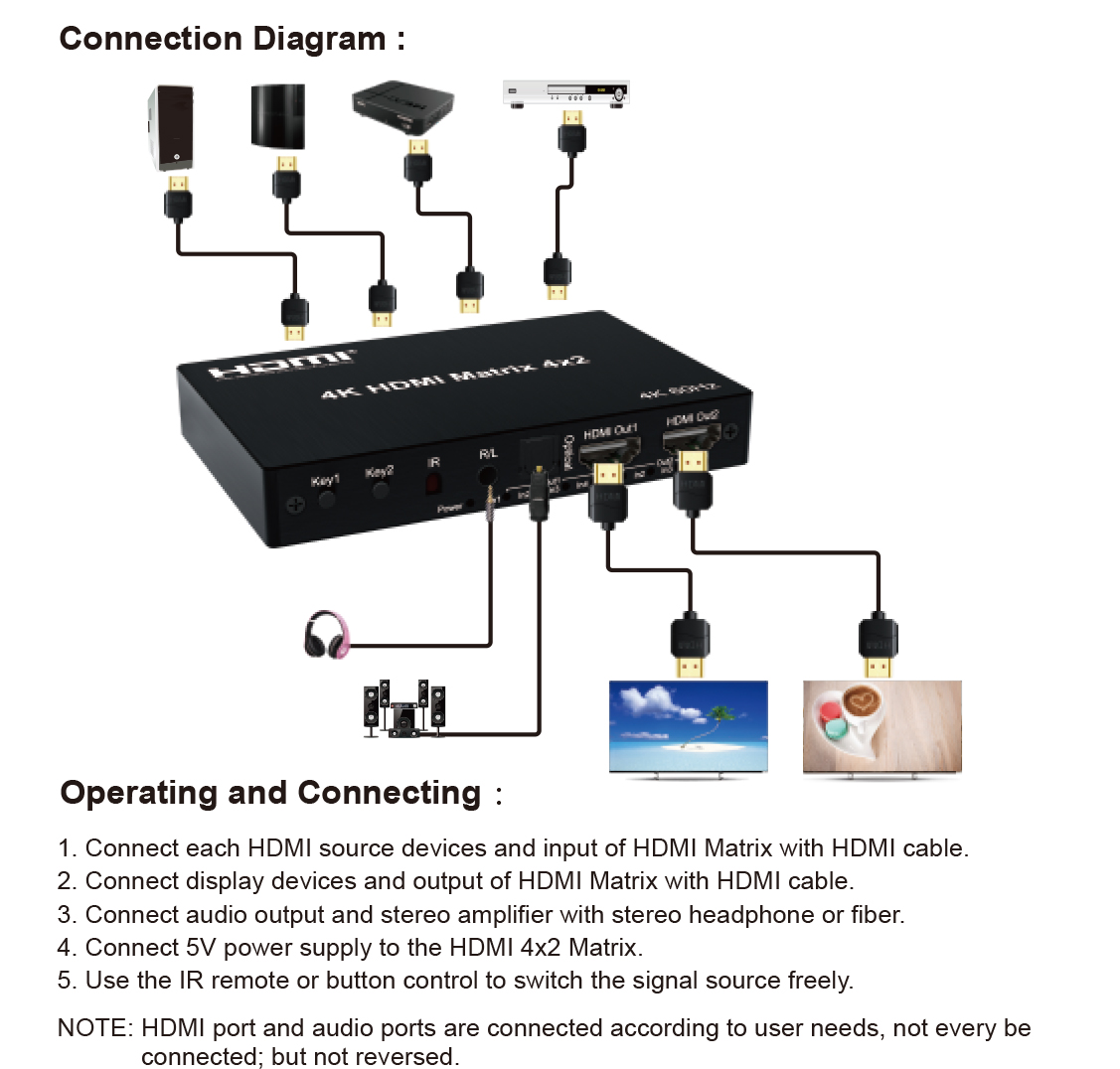 4K 60Hz HDMI Matrix 4x2 2x4 2x2 HDMI Switcher 4 Input 2 Output with ...