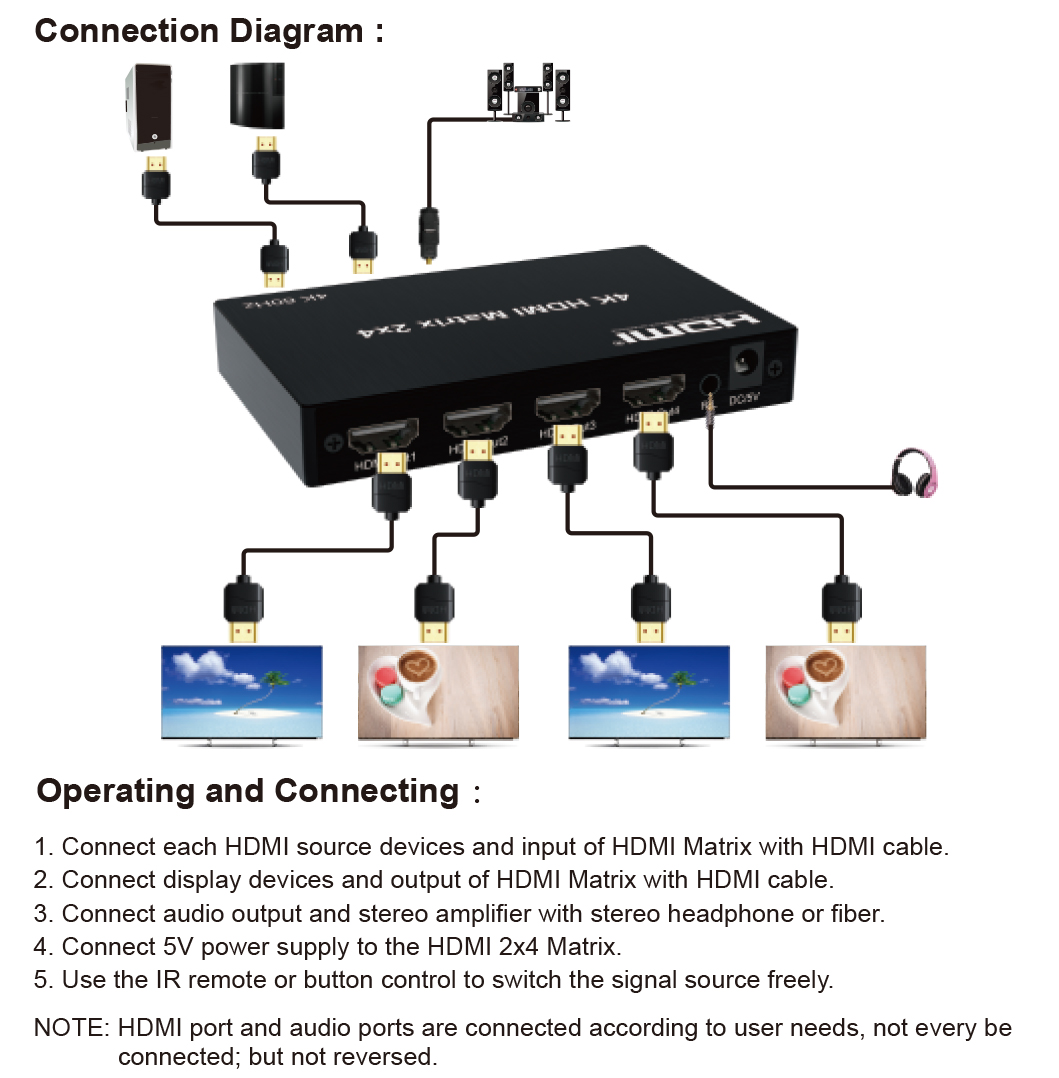 4K 60Hz HDMI Matrix 4x2 2x4 2x2 HDMI Switcher 4 Input 2 Output with Optical 3.5mm Audio Out for ...