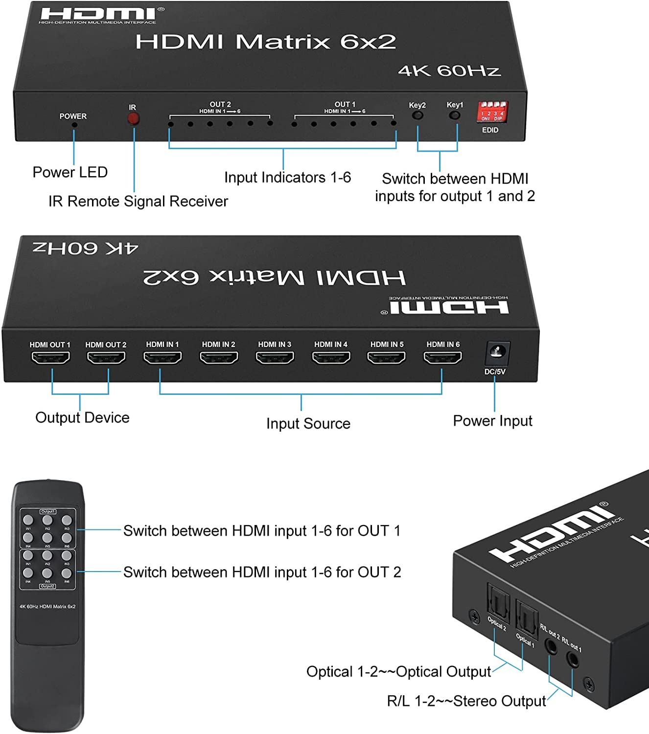 6x2 HDMI Switch Matrix 4K 60Hz HDMI Matrix 6 in 2 Out HDMI Video ...