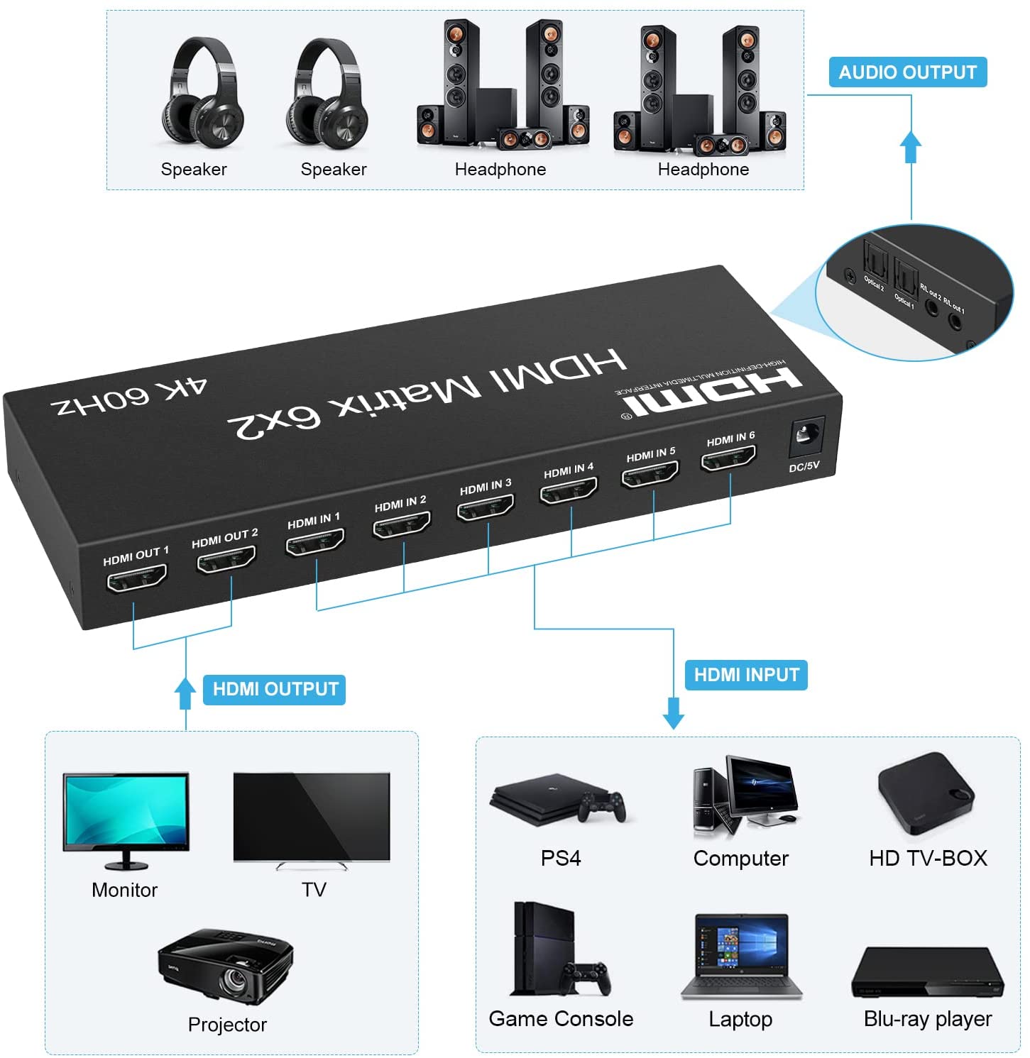 6x2 HDMI Switch Matrix 4K 60Hz HDMI Matrix 6 in 2 Out HDMI Video ...