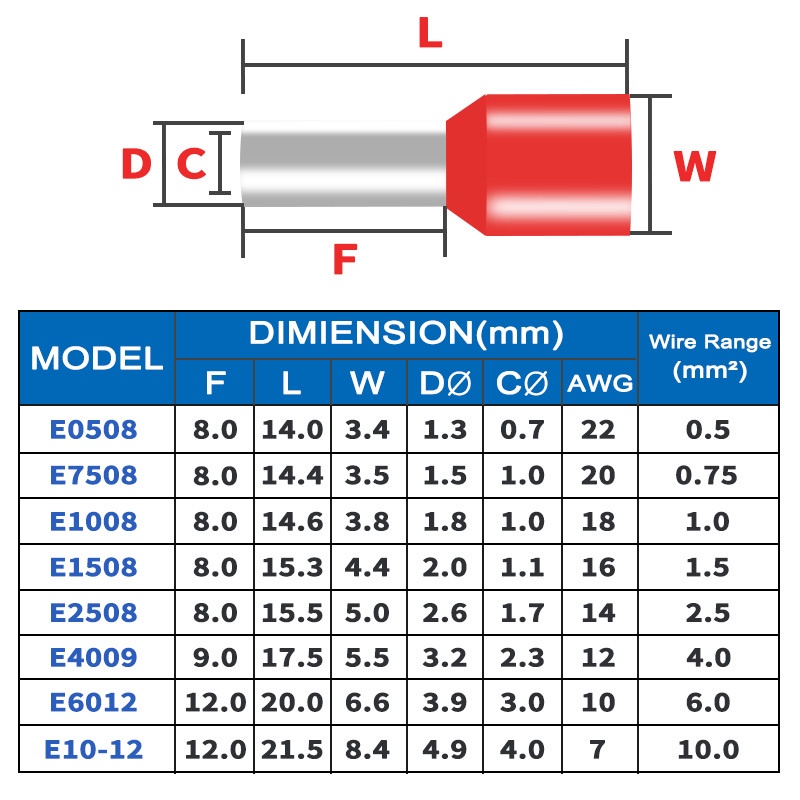 1,000pcs E0508 E7508 E1008 E1508 E2508 E4009 E6012 Needle Tube Type Pre-Insulation Connector ...