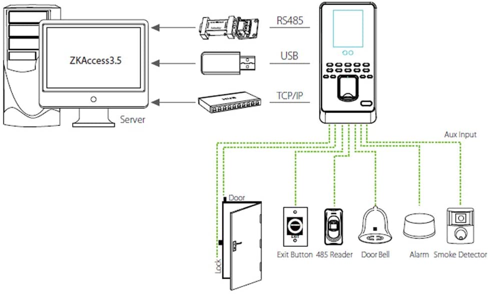 Multibio800-H/iFace 3 Face and Fingerprint Biometric Networking Door ...