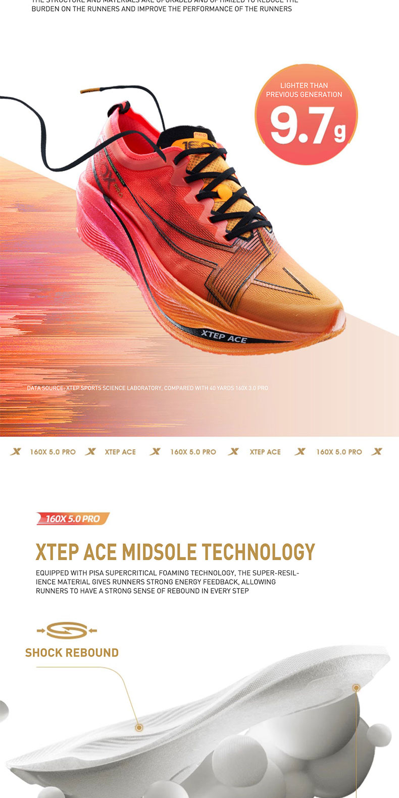 【XTEP】160X5.0 Pro | Kasut Running Shoes Professional Marathon Racing ...
