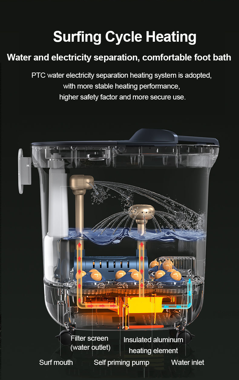 Electric Foot Massage Machine Double Hot Spring Spray Foot Bath Foot ...