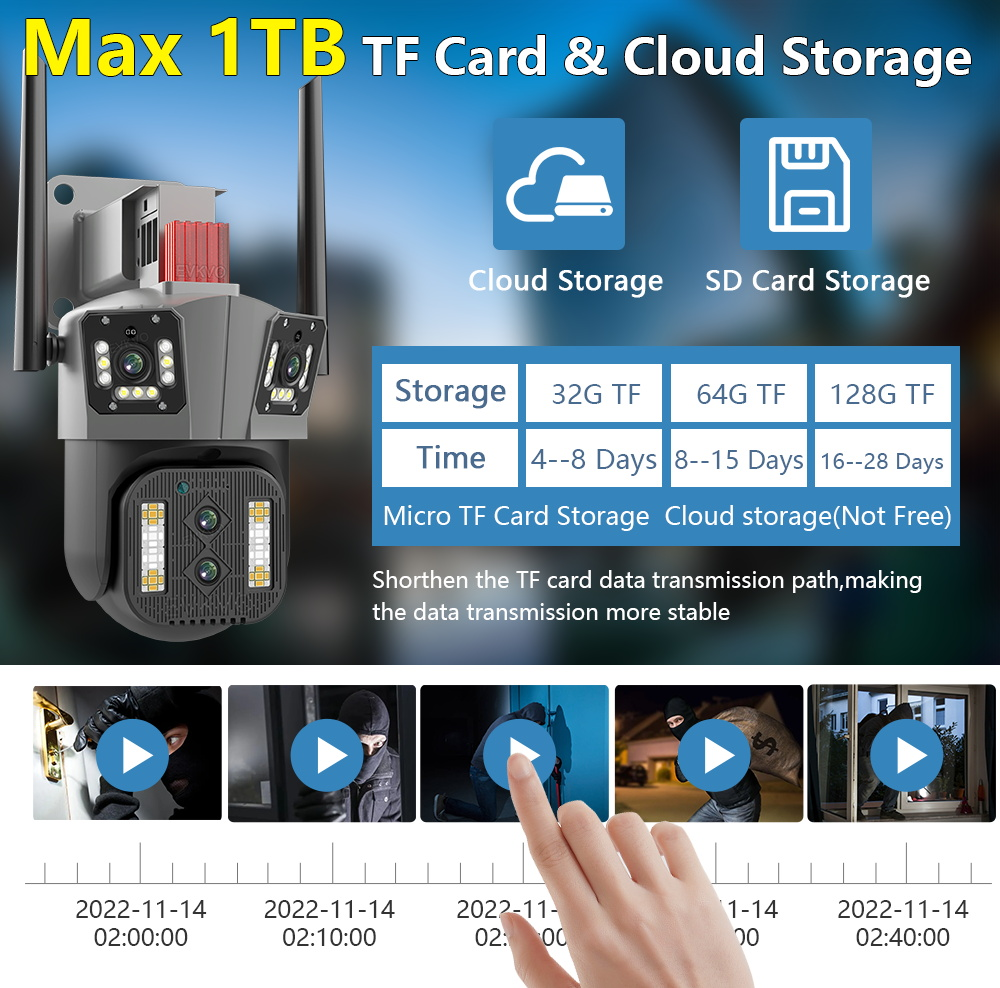 LLSEE 4 lens 16MP 8K 10X optical zoom CCTV wireless WIFI outdoor waterproof 66 camera, IP ...