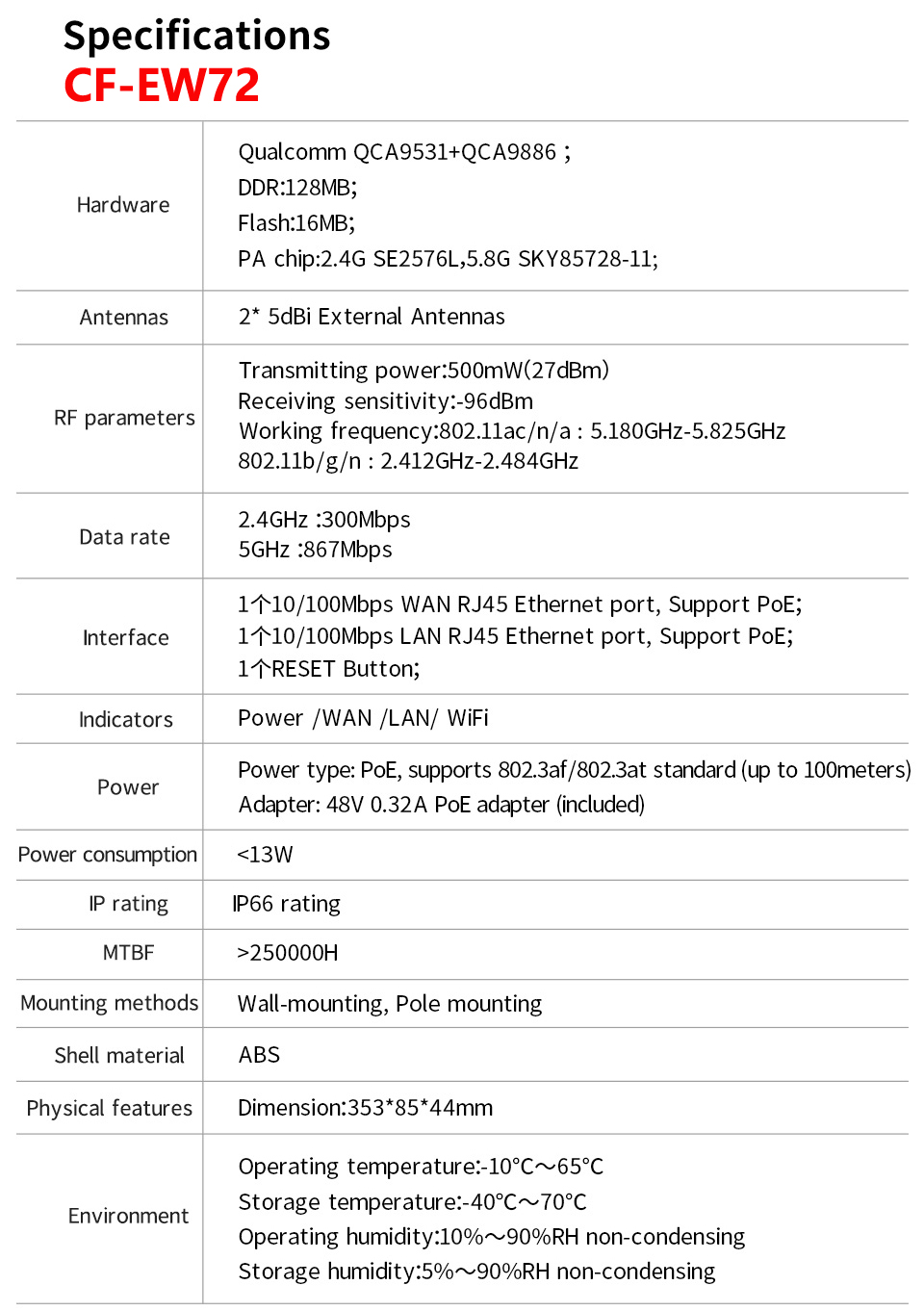 Nexanic Comfast CF-EW72 1200Mbps Dual Band 5Ghz High Power Outdoor ...