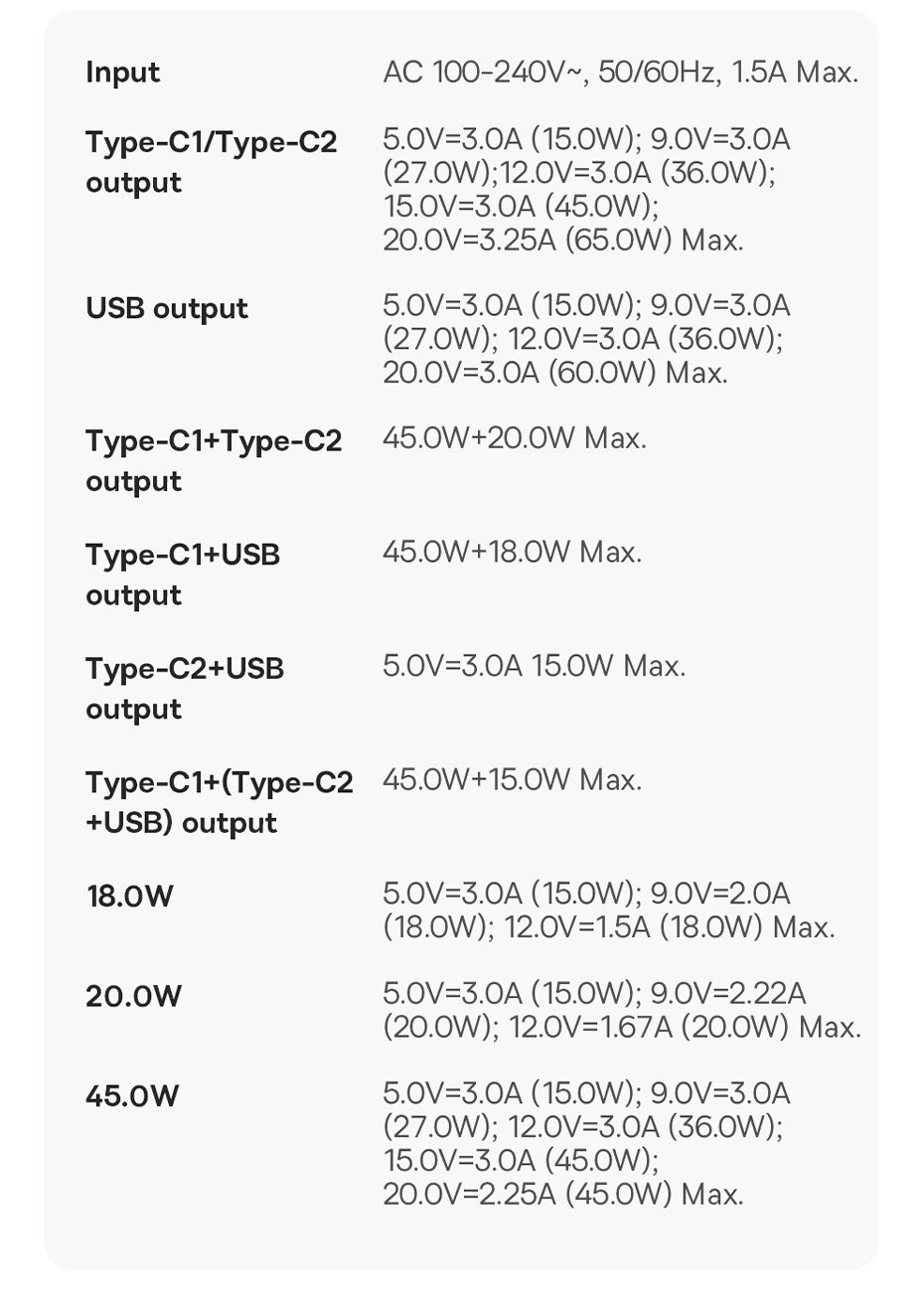 Baseus GaN5 Pro Fast Charger 2C+U 65W UK For iPhone 15 Laptop Xiaomi ...