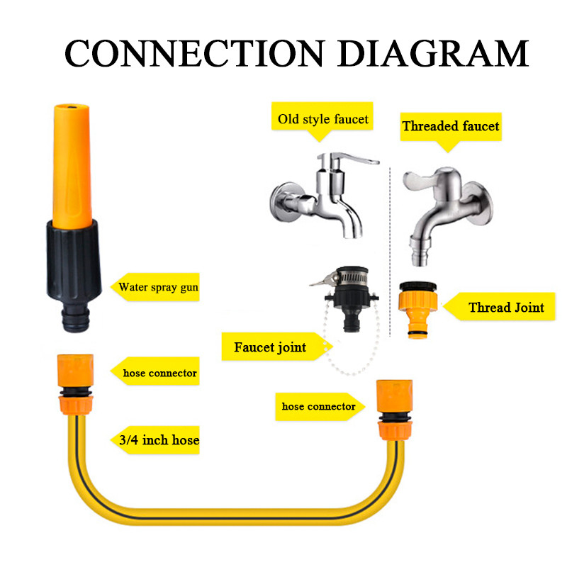 10-50M Garden Hose Nozzle Set Water Jet High Pressure Gardening Tools ...