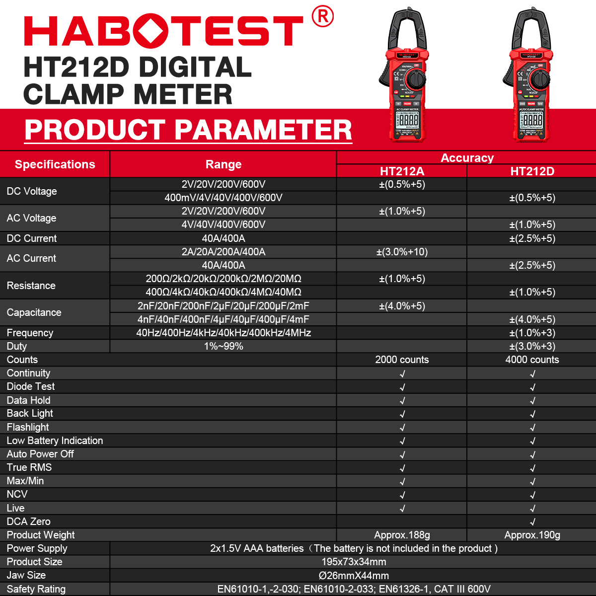 HABOTEST HT212 DC/AC Current Digital Clamp Meter 4000 Counts 400A Amp ...