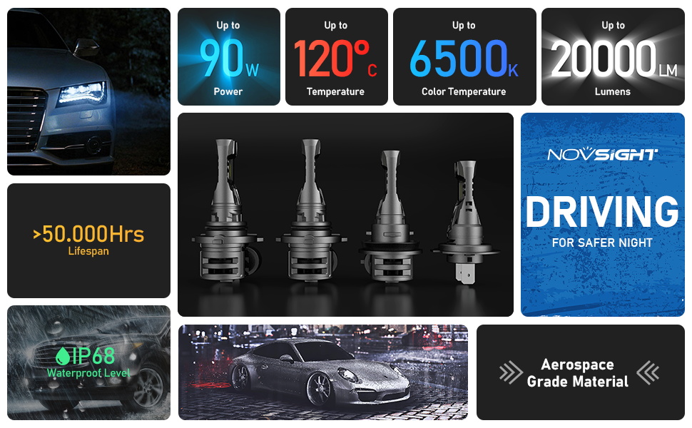 Novsight 1 :1 Design N63 H7 H11 9005 9006 H4 H1 H3 car LED Headlight ...