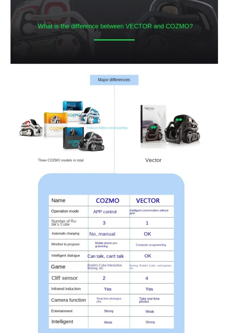 Anki Cozmo Vector Digital Second Generation Intelligent Robot Remote Control Music Light Dancing ...