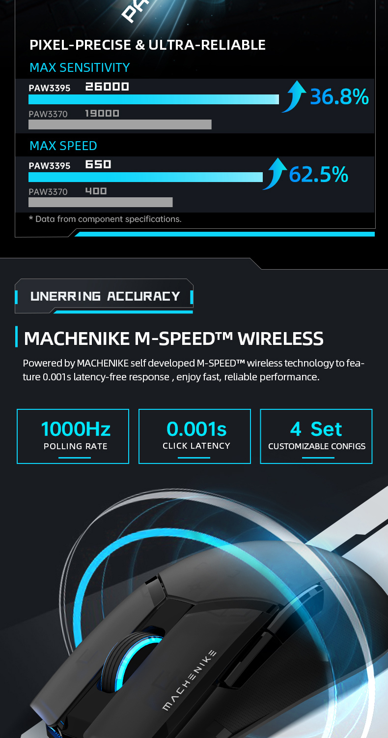 Machenike M7 Pro Gaming Mouse PAW3395 ,PAW3104 Dual Mode Wireless Mouse ...