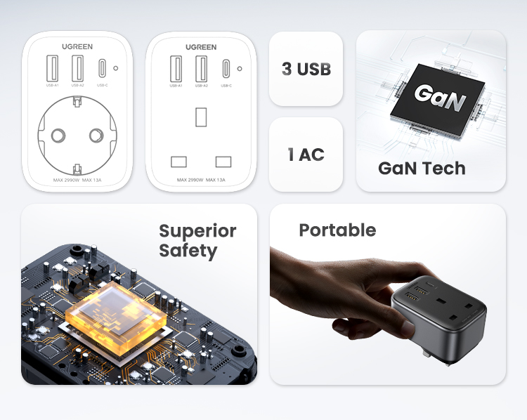 UGREEN Outlet Adapter GaN EU Socket 4 in 1 PD 30W 2 USB A and 1 Type c ...