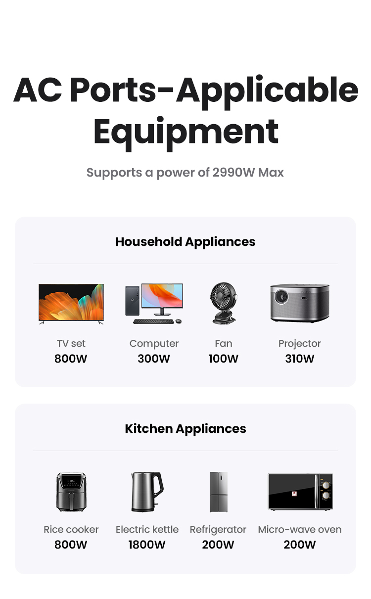 UGREEN Outlet Adapter GaN EU Socket 4 in 1 PD 30W 2 USB A and 1 Type c ...