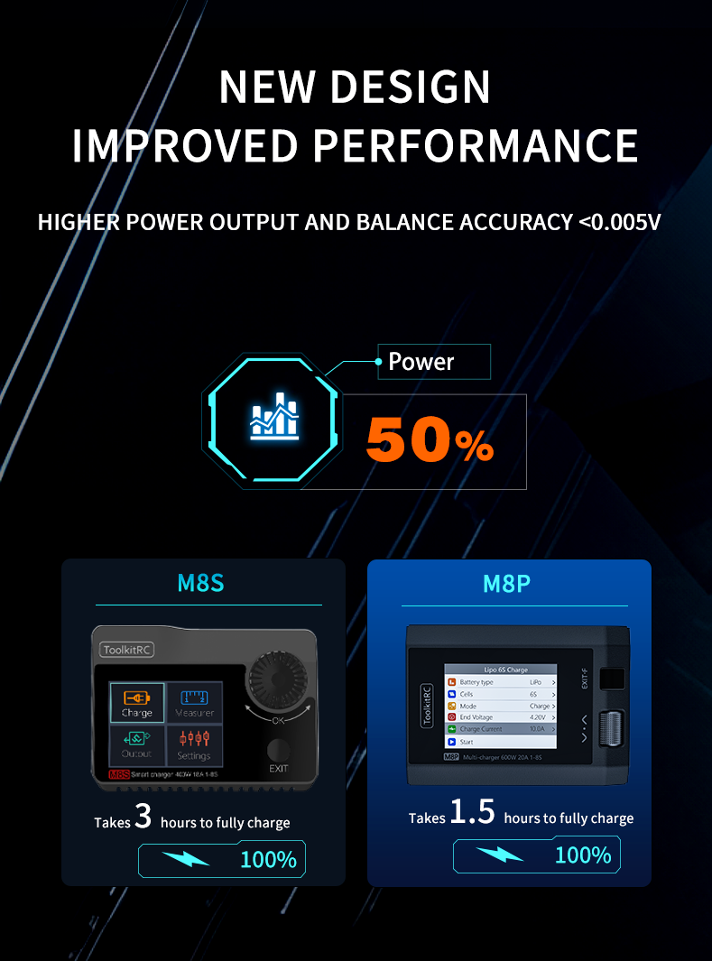 ToolkitRC M8P M8S upgraded version 600W 20A DC Balance Charger Discharger for 1-8S Lipo Battery ...