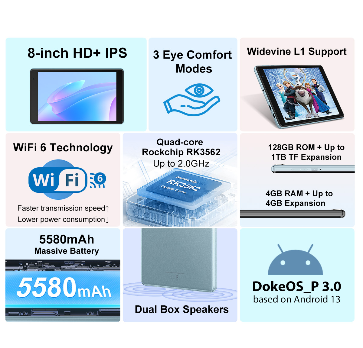 Blackview Tab 50 Wifi Android Tablet (8'' / 4GB RAM + 128GB ROM ...