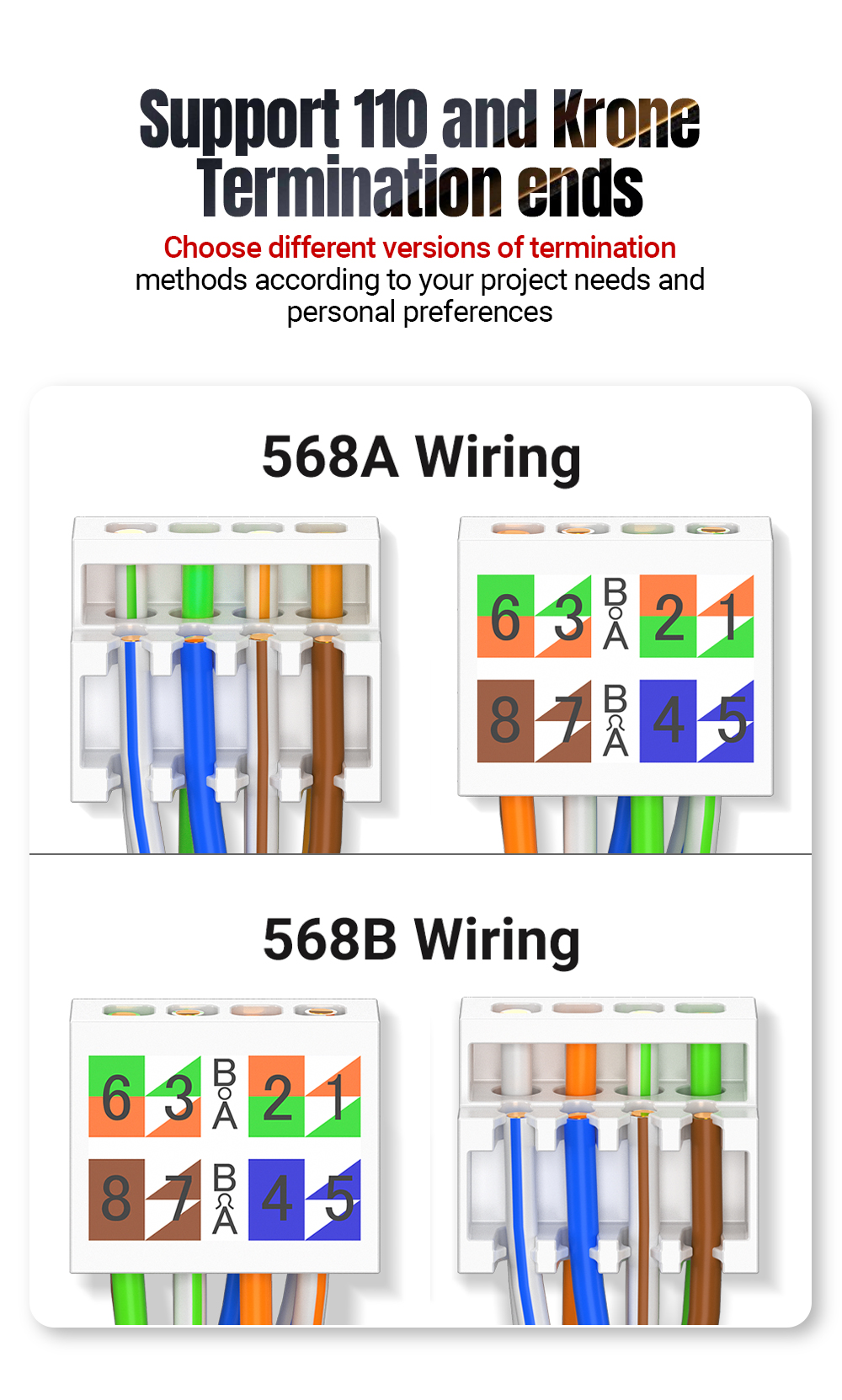 AMPCOM CAT6 RJ45 Keystone Jack Module Connector Network Coupler ...