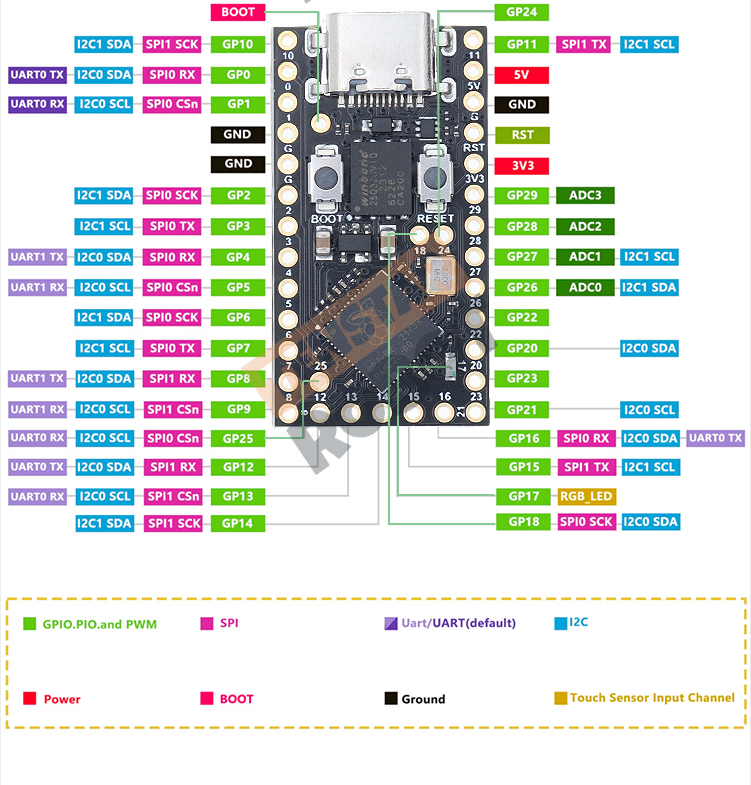 RP2040 Pro Micro Raspberry PI PICO Development Board Dual-Core Supports ...