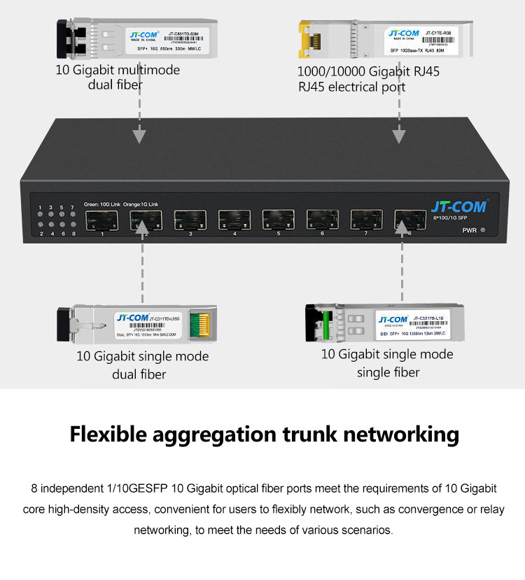 JT-COM 10Gb Network Switch SFP Fiber Switch 10Gbps SFP Media Converter ...